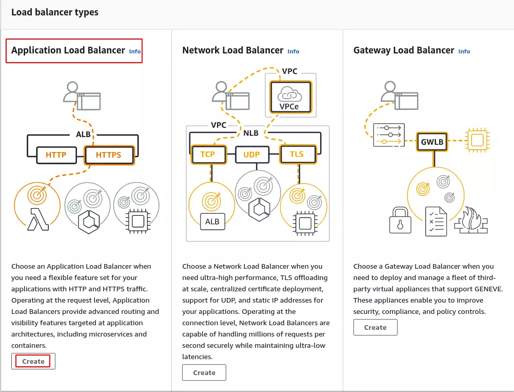 Как создать и настроить Application Load Balancer на AWS 2453_9