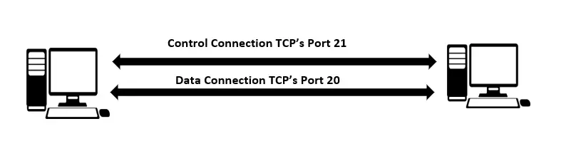 Comparație între FTP și TFTP 2511_1