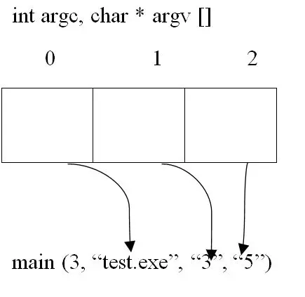 Argóint Líne Ordú 2620_3