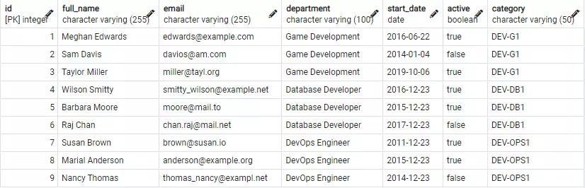 Обмеження SQL 2648_1