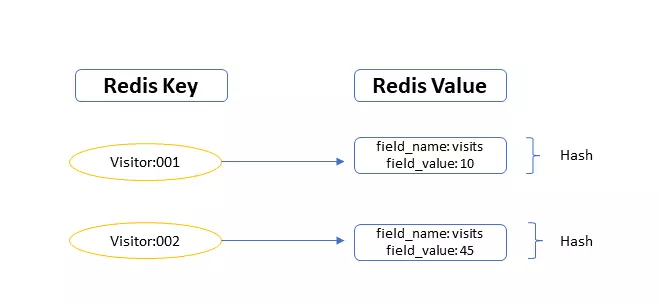 Redis HINCRBY 2688_1