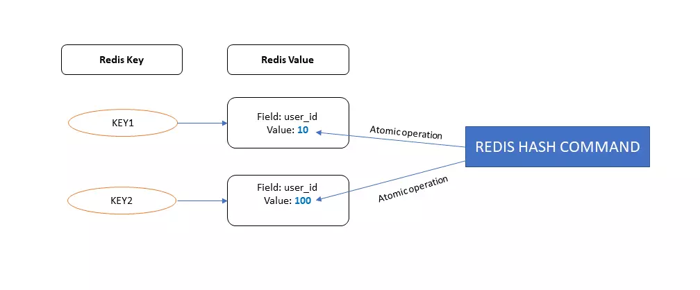 Redis HINCRBY 2688_2