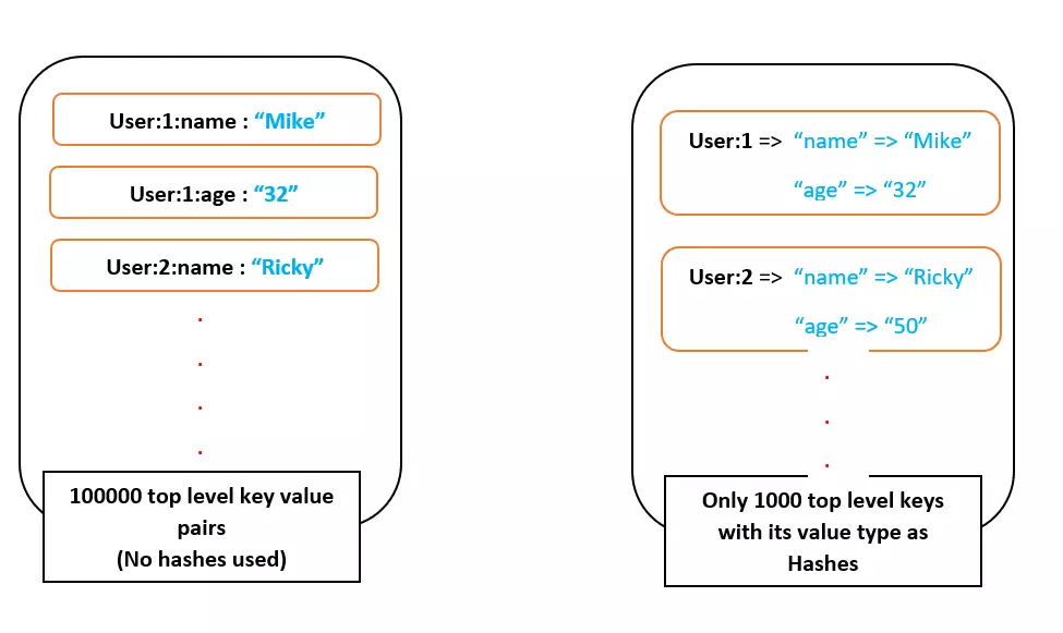 Redis HEXISTS 2689_3