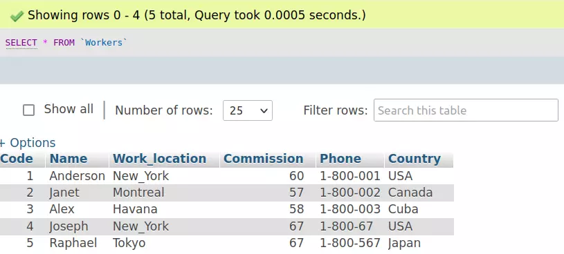 MySQL மூலம் COUNT குழுவைத் தேர்ந்தெடுக்கவும் 2783_1