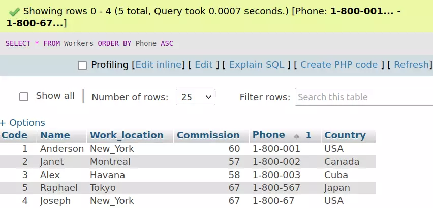 MySQL மூலம் COUNT குழுவைத் தேர்ந்தெடுக்கவும் 2783_5