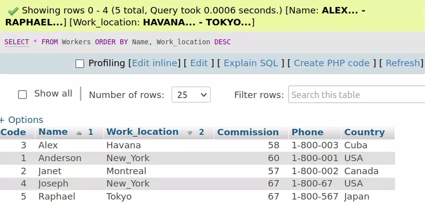 MySQL द्वारे COUNT गट निवडा 2783_6