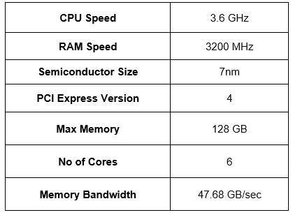 AMD Ryzen 5 3500x - Prosesydd Darbodus 2863_2