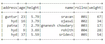 PySpark DataFrame を作成するさまざまな方法 2968_1