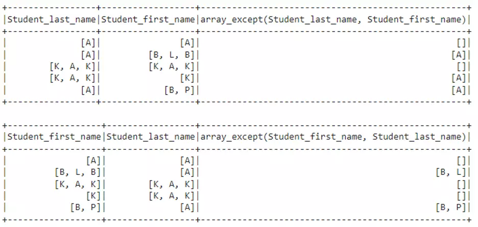 PySpark array_union (), array_intersect (), ଏବଂ array_except () 2971_4
