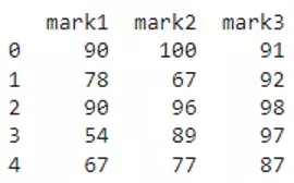 PySpark - Pandas DataFrame: Ts'ebetso e Kenyellelitsoeng 2973_1