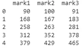 PySpark - Pandas DataFrame: සමුච්චිත මෙහෙයුම් 2973_3