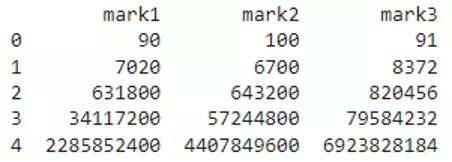 PySpark - Pandas DataFrame: Ts'ebetso e Kenyellelitsoeng 2973_5