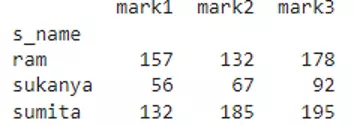 PySpark Pandas DataFrame: Groupby 2974_3