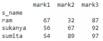 PySpark Pandas DataFrame : Groupby 2974_4