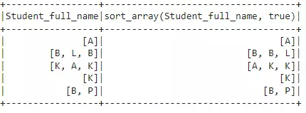 PySpark shuffle() og sort_array() 2979_3