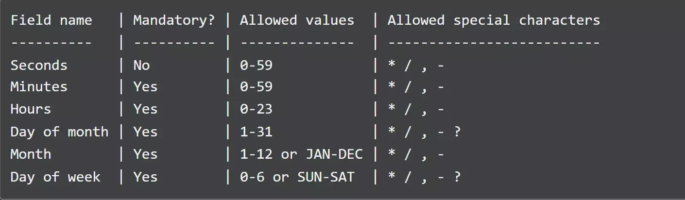 Golang Cron 3035_1