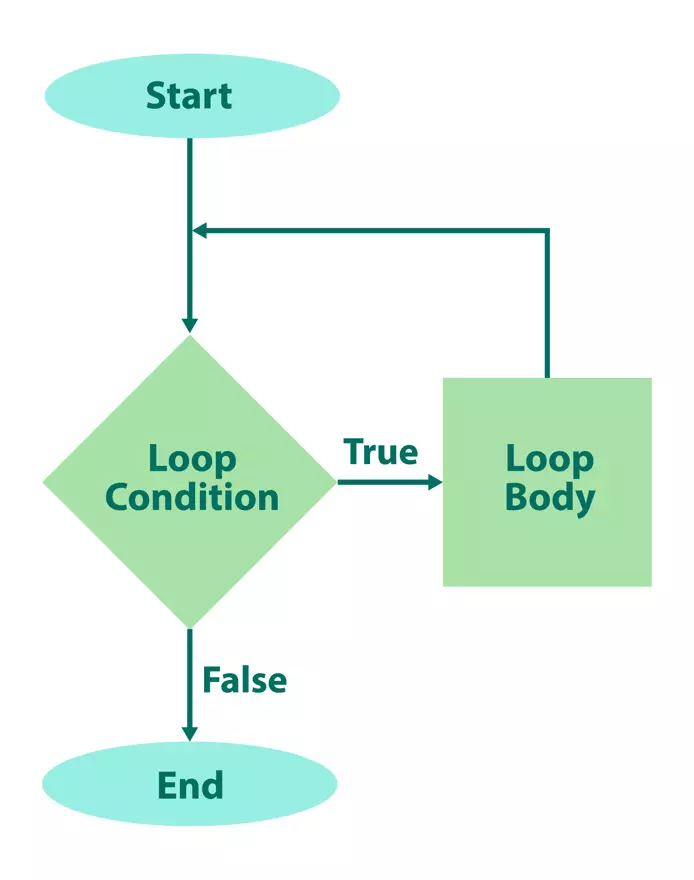 Guía completa de Bash Loops 306_2