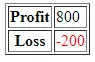 CSS Conditional Formatting 3074_10