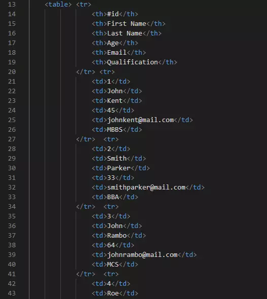 CSS වගු සෛල පිරවුම 3088_1