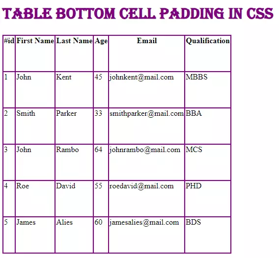 CSS Tafole Cell Padding 3088_11