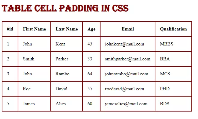 CSS Tafole Cell Padding 3088_3