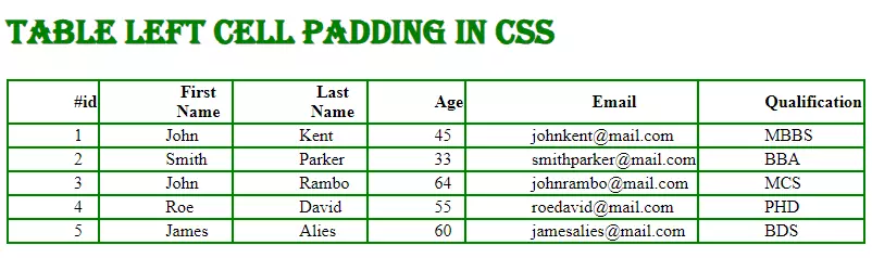 CSS Table Cell Padding 3088_5