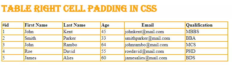 CSS Tafole Cell Padding 3088_7