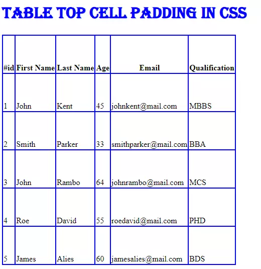 CSS වගු සෛල පිරවුම 3088_9