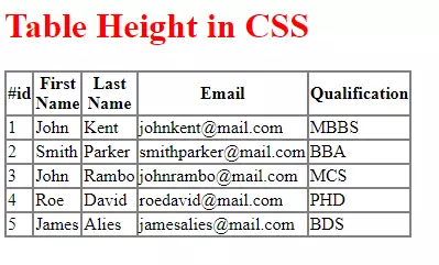 Výška tabuľky CSS 3089_3