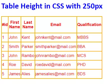 Výška tabuľky CSS 3089_5