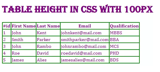 Výška tabuľky CSS 3089_7