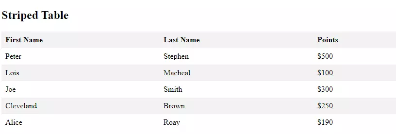 CSS Table Alternative Row Mtundu 3092_5