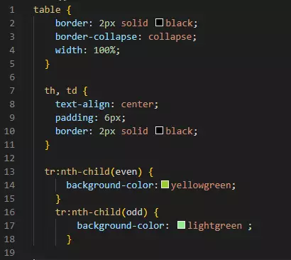 CSS Table Alternative Row Mtundu 3092_6