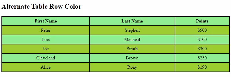 CSS Table Alternative Row Mtundu 3092_7