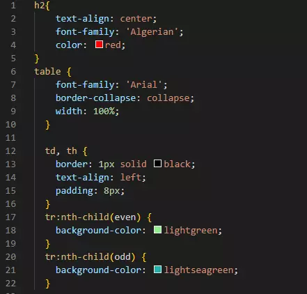 CSS Table Alternative Row Mtundu 3092_9