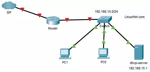 Конфигурирайте DHCP сървър на CentOS 8 3375_1