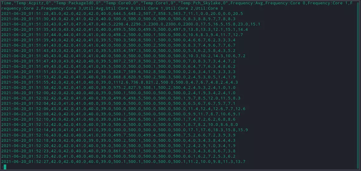 Sut i Brawf Prawf CPU yn Manjaro 3530_5