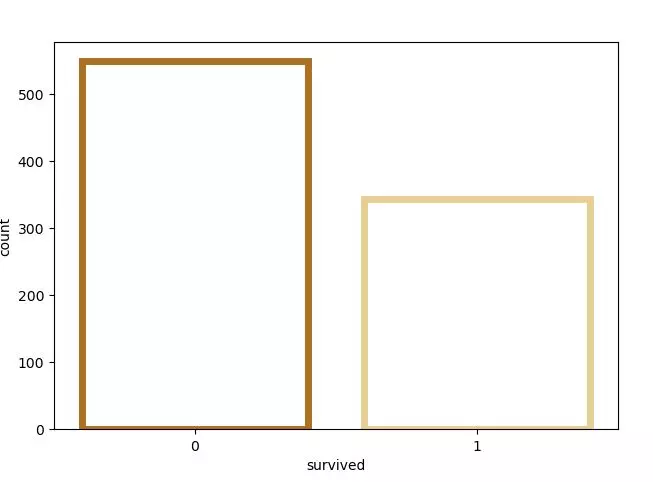 Countplot Seaborn 3549_12