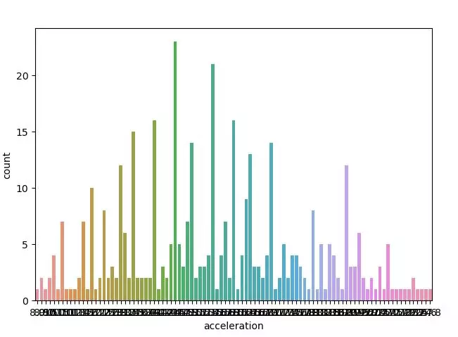 Countplot Seaborn 3549_2