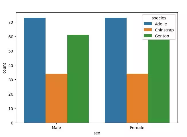 Countplot Seaborn 3549_4