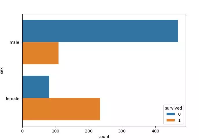 Countplot Seaborn 3549_6