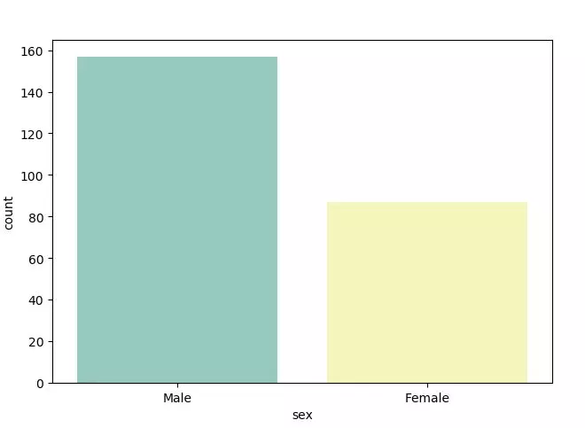 Countplot Seaborn 3549_8