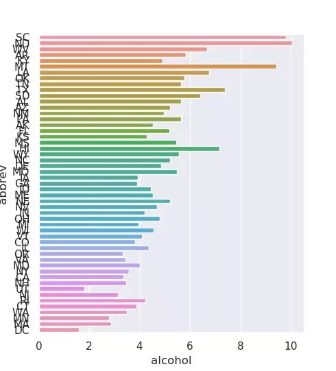 Seaborn Horizontal Bar پلاٽ 3552_8