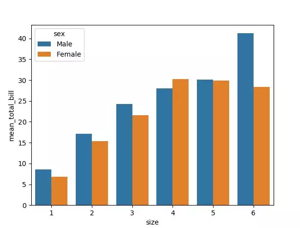 Seaborn Grouped Bar Plot 3554_2