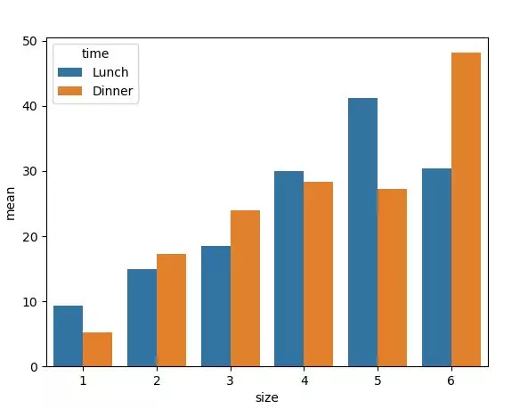 Seaborn Grouped Bar Plot 3554_4