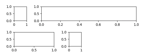 Seaborn Subplots 3557_6