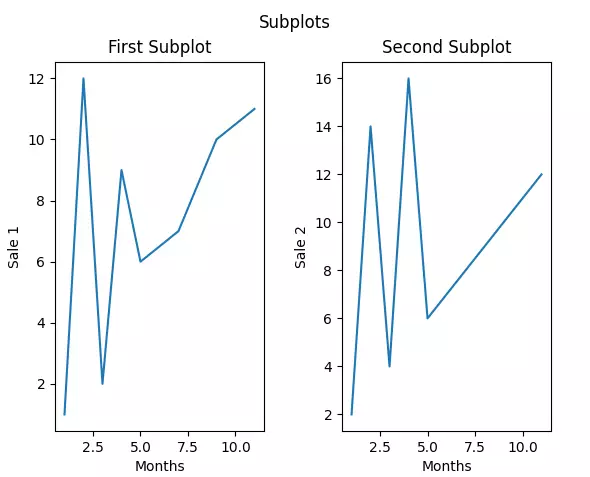 Seaborn Subplots 3557_8