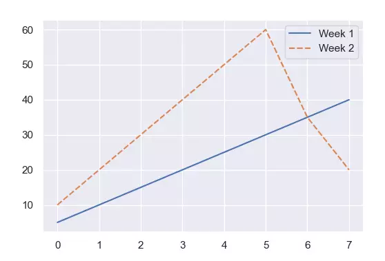 Seaborn Figure Tele 3561_2