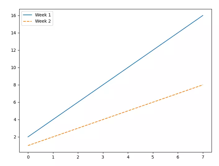 Seaborn 피규어 사이즈 3561_4