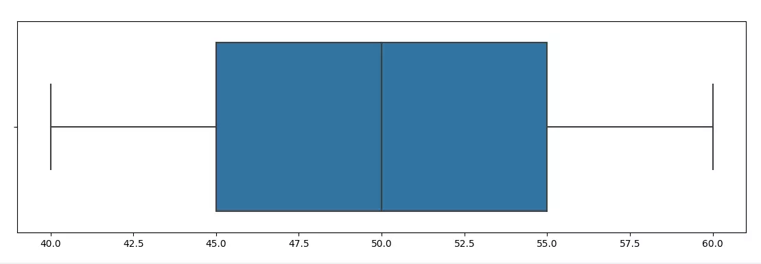 Maint Ffigur Seaborn 3561_8